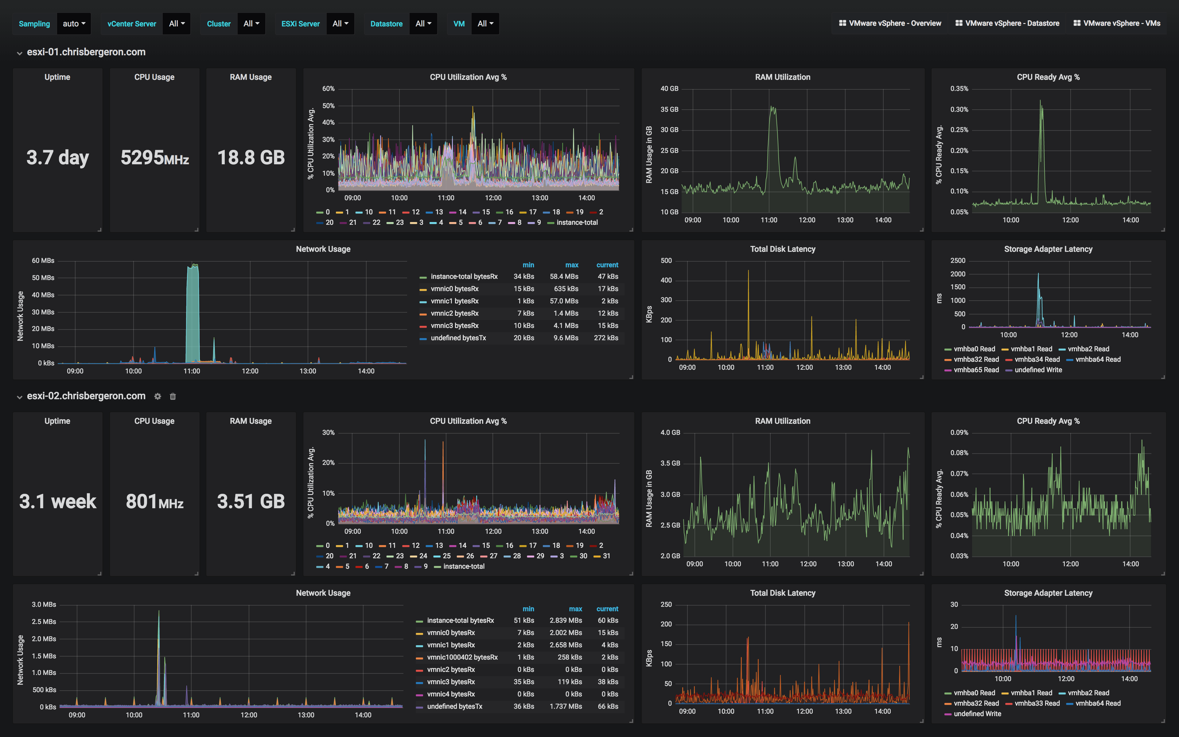Grafana Dashboards - Chris Bergerons Tech Blog